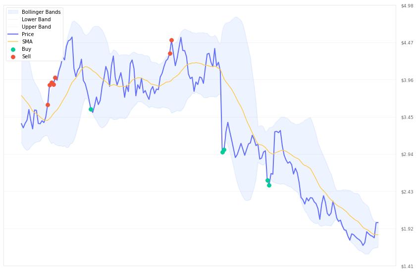 Полкадот Полосы Боллинджера