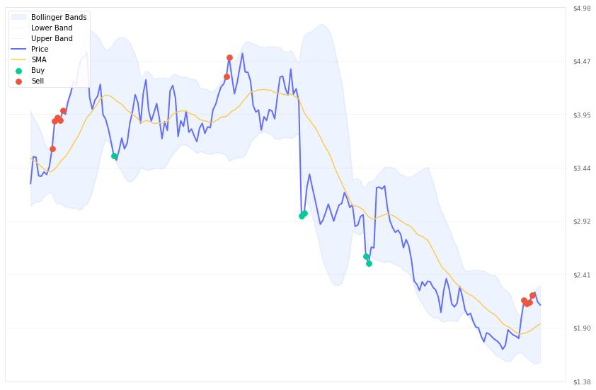 Полкадот Полосы Боллинджера