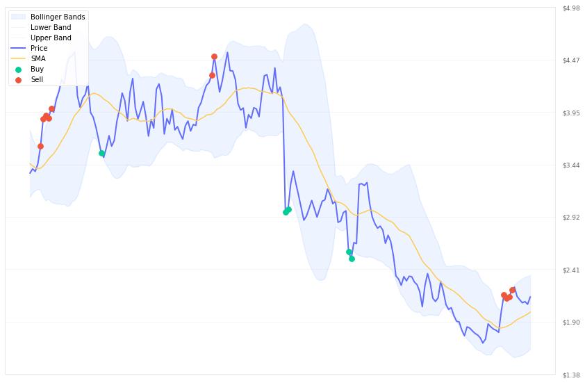 Полкадот Полосы Боллинджера