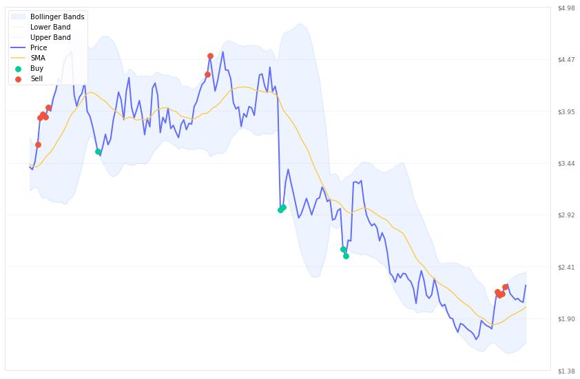 Полкадот Полосы Боллинджера