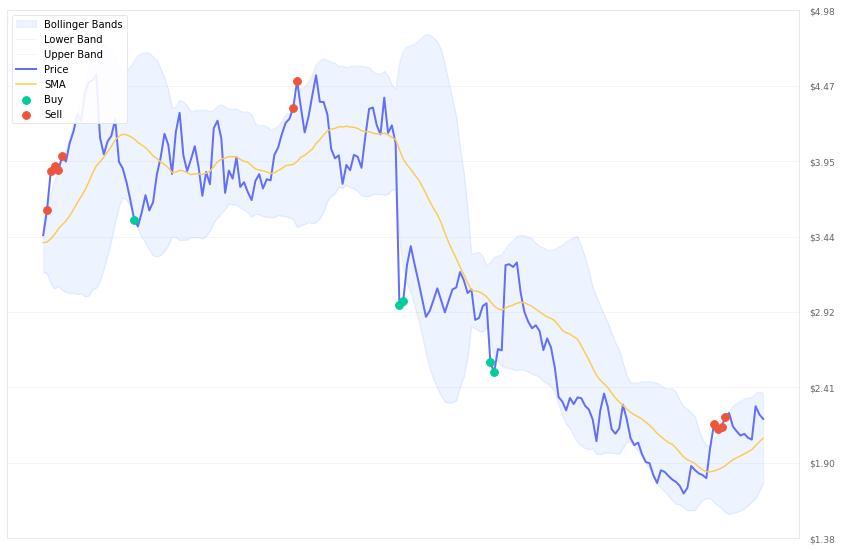 Полкадот Полосы Боллинджера