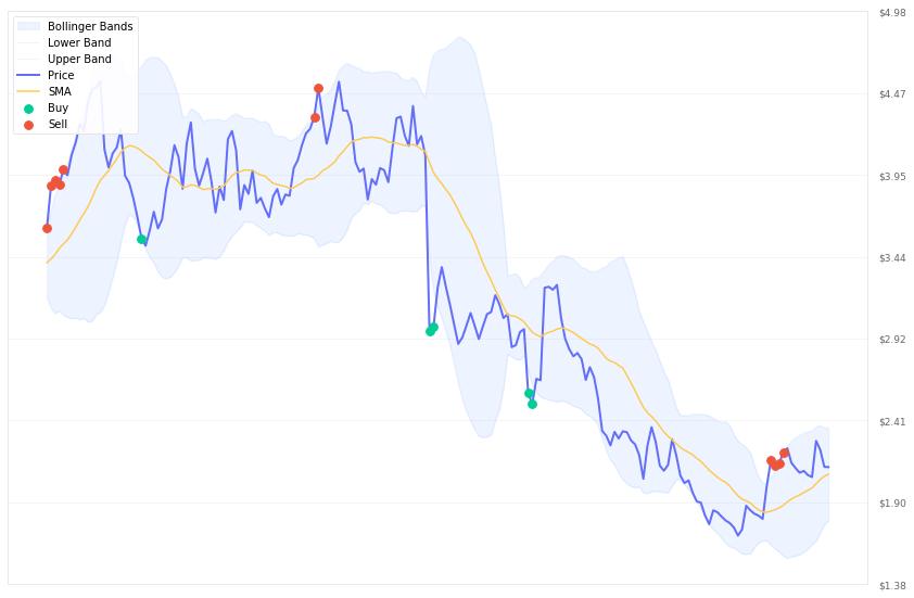 Полкадот Полосы Боллинджера