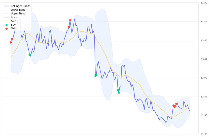 Полкадот Полосы Боллинджера