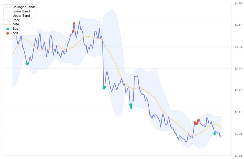 Полкадот Полосы Боллинджера