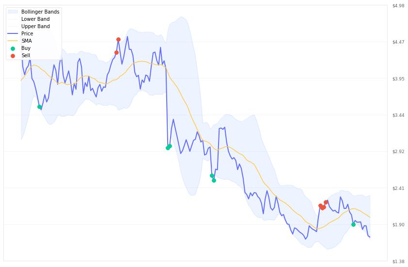 Полкадот Полосы Боллинджера