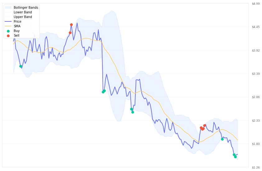 Полкадот Полосы Боллинджера