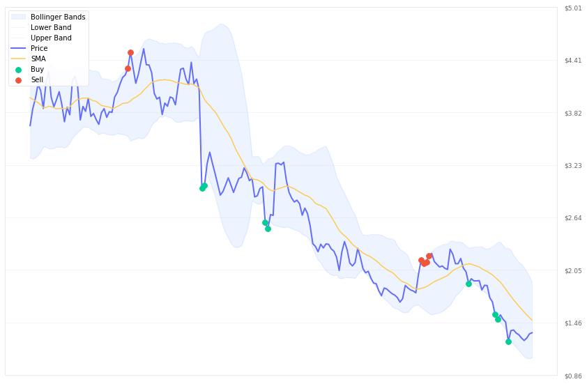 Полкадот Полосы Боллинджера