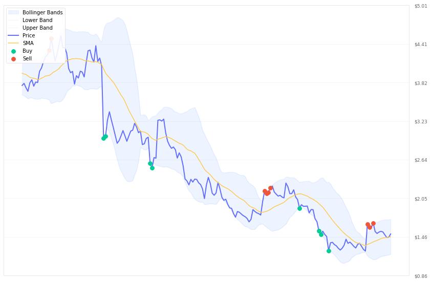 Полкадот Полосы Боллинджера