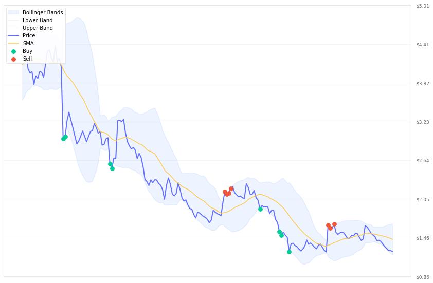Полкадот Полосы Боллинджера