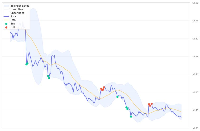 Полкадот Полосы Боллинджера