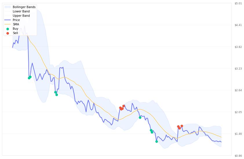Полкадот Полосы Боллинджера