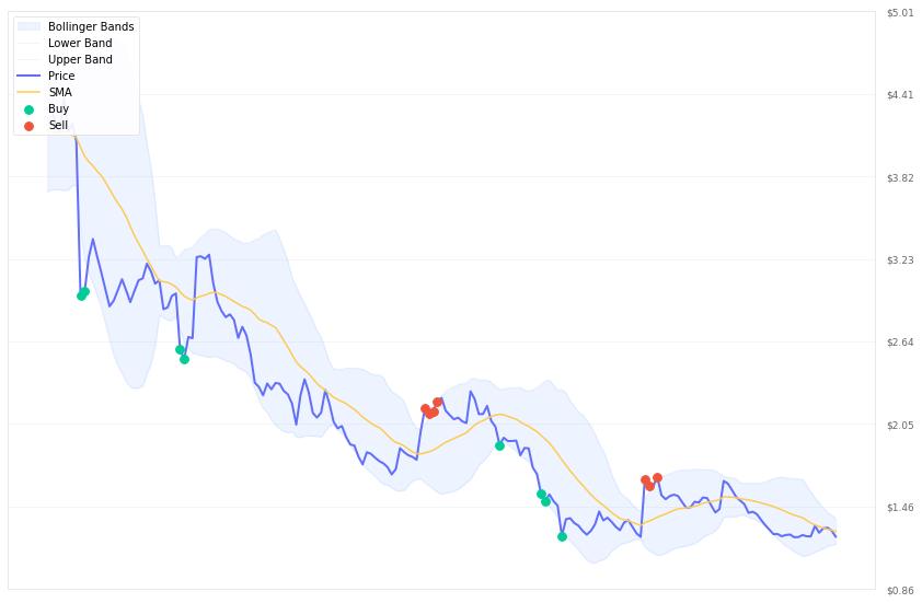 Полкадот Полосы Боллинджера