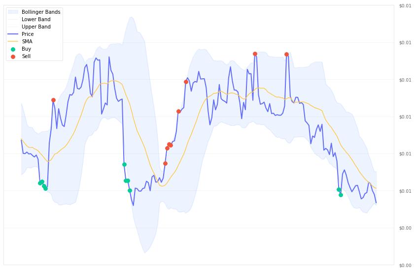PolkaFoundry Boillinger Bands