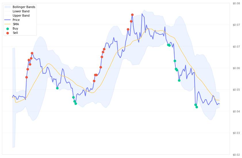 Polychain Monsters Полосы Боллинджера