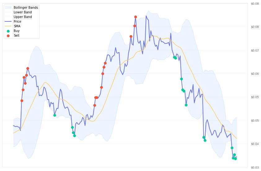 Polychain Monsters MACD