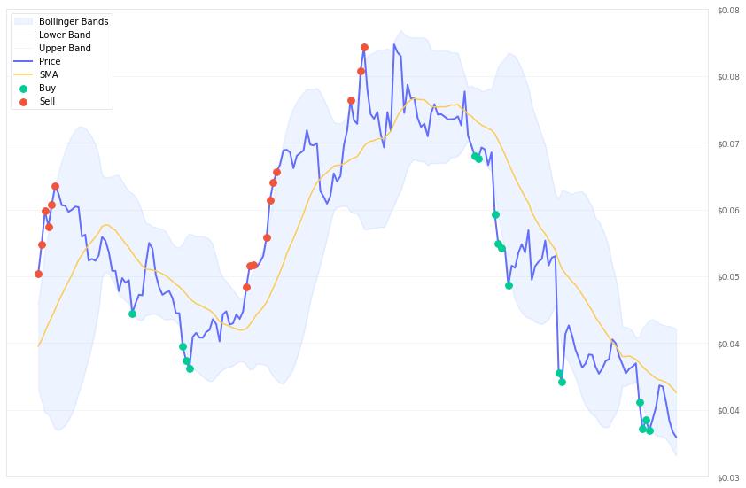 Polychain Monsters MACD