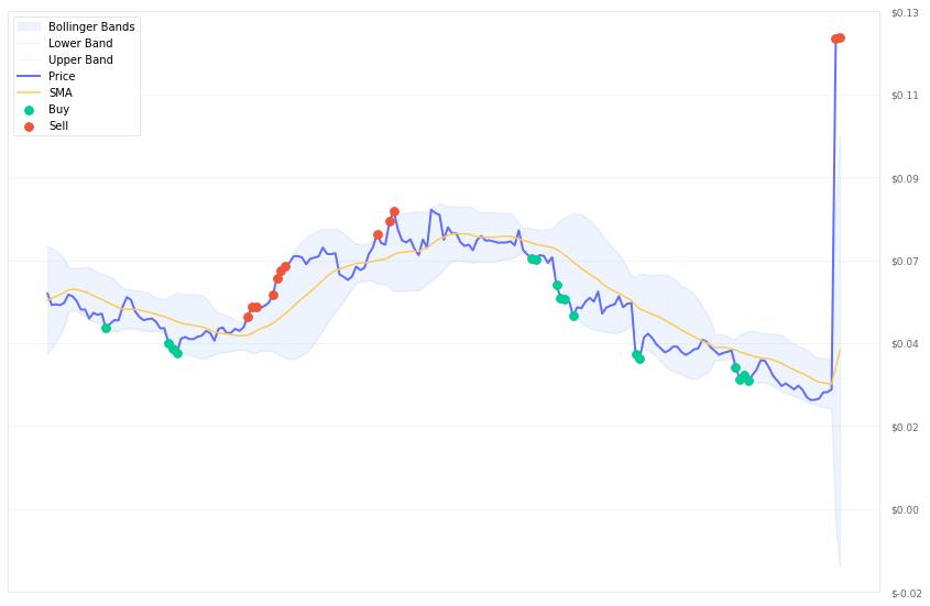 Polychain Monsters MACD