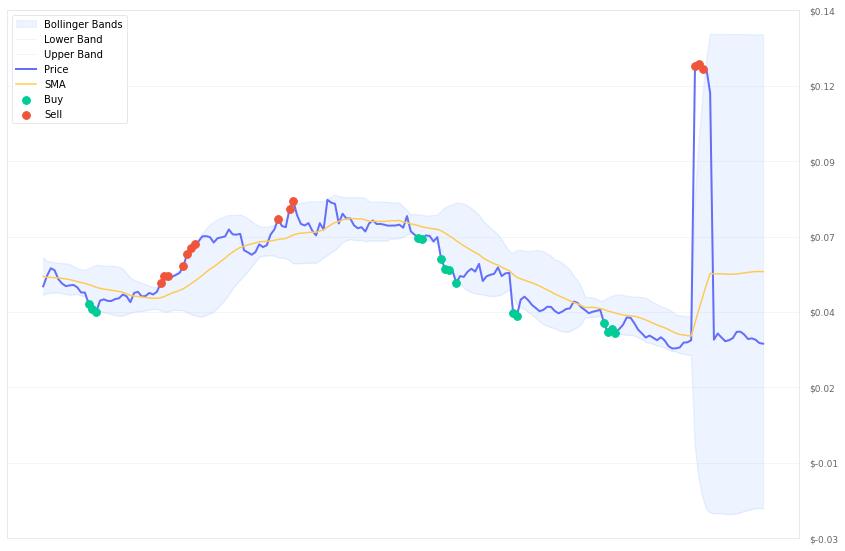 Polychain Monsters Полосы Боллинджера