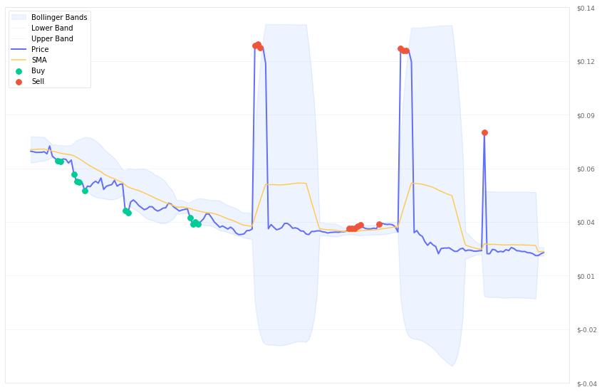 Polychain Monsters Полосы Боллинджера