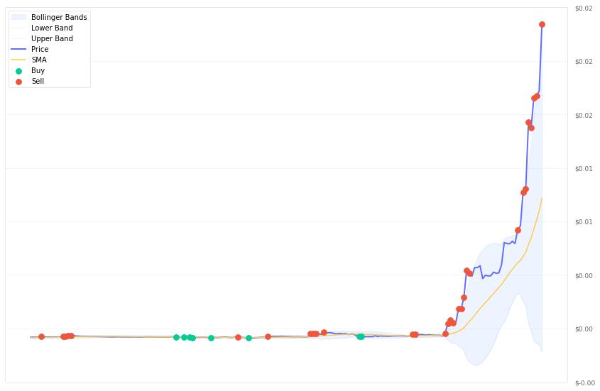 PolkaWar Boillinger Bands