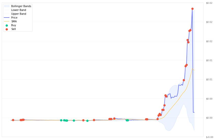 PolkaWar Полосы Боллинджера