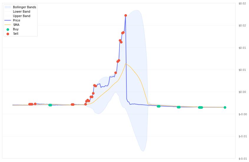 PolkaWar Полосы Боллинджера
