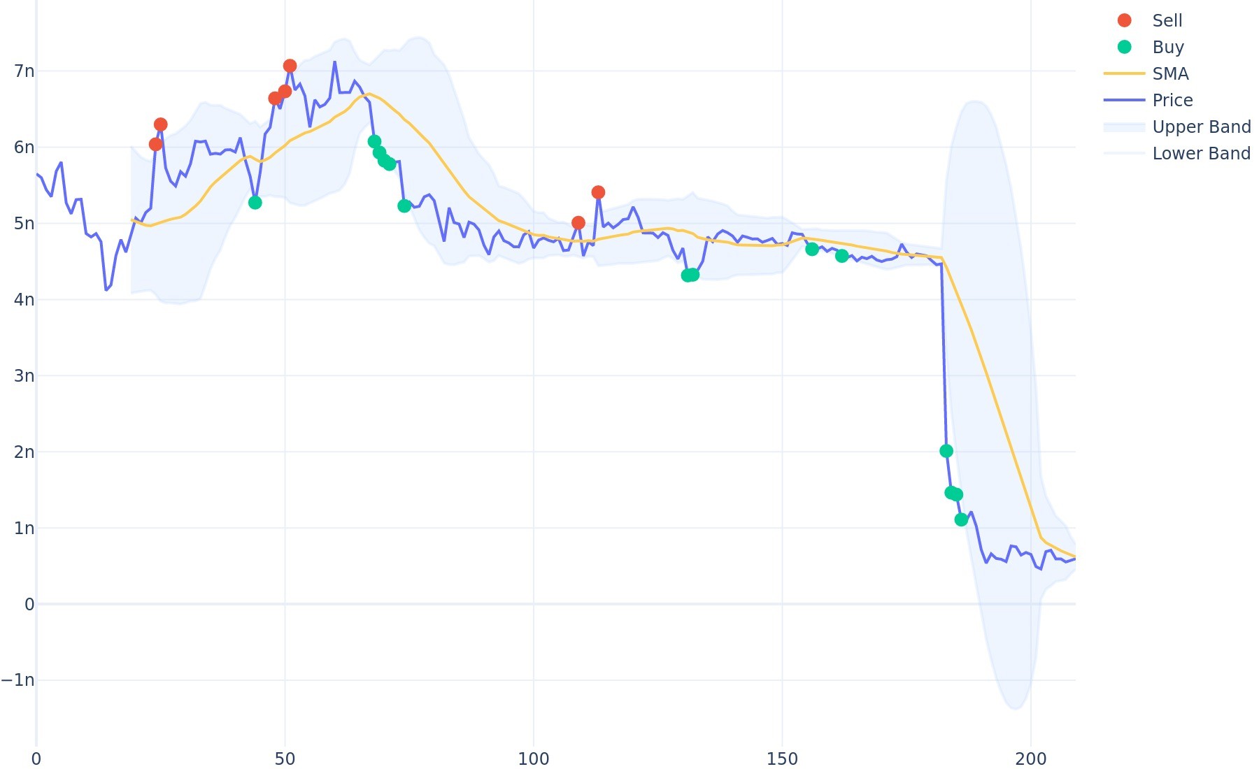 PolyDoge Bollinger Bands