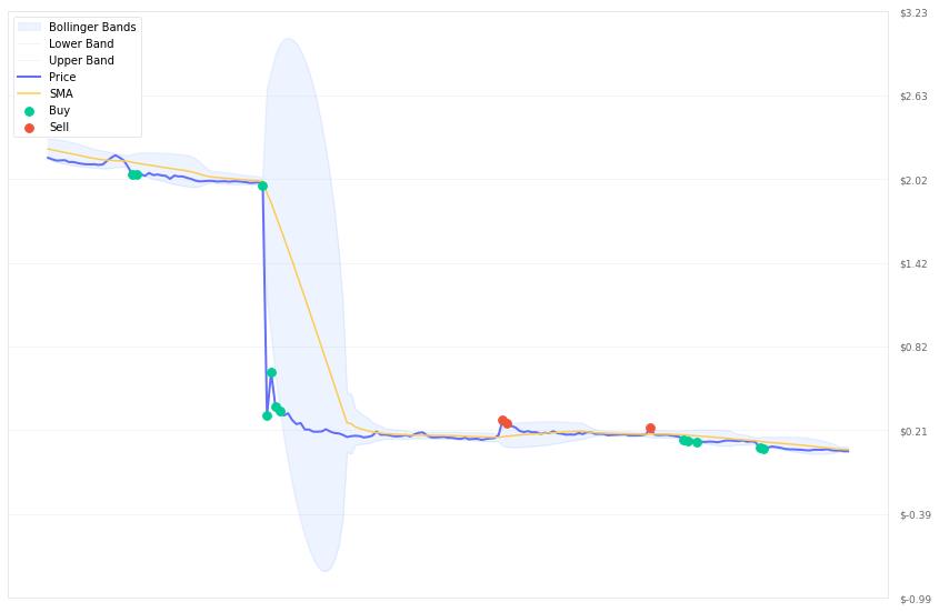 Polyhedra Network MACD