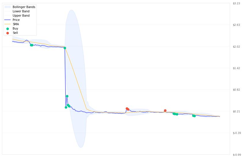 Polyhedra Network Полосы Боллинджера
