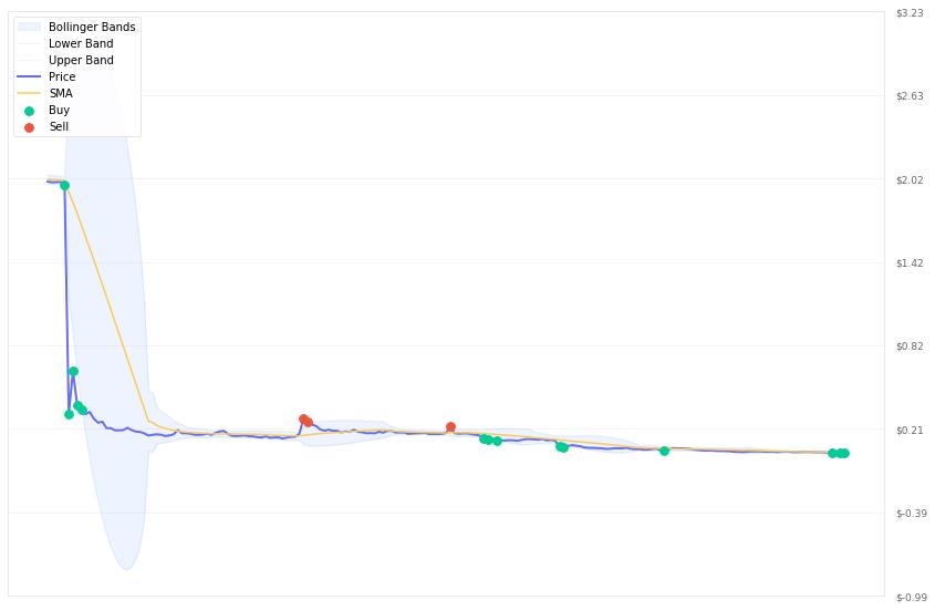 Polyhedra Network Полосы Боллинджера