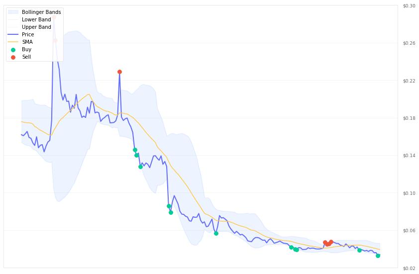Polyhedra Network Полосы Боллинджера