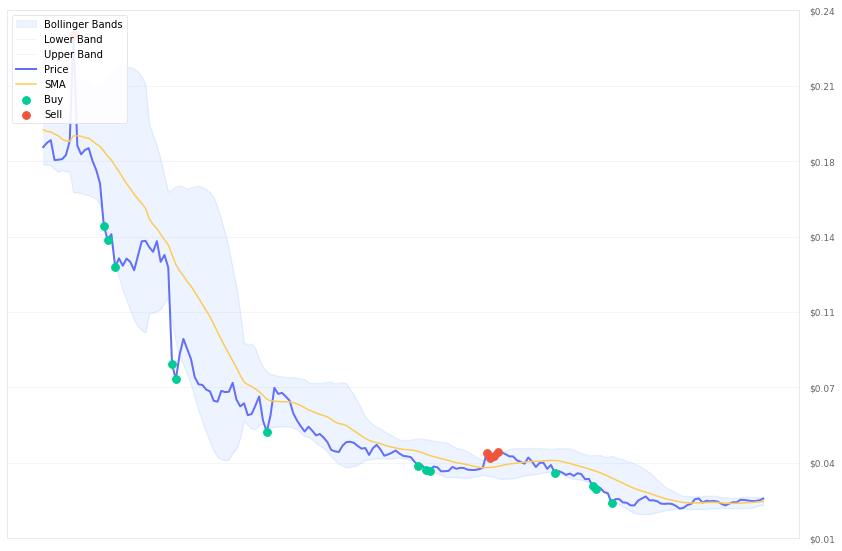 Polyhedra Network Полосы Боллинджера