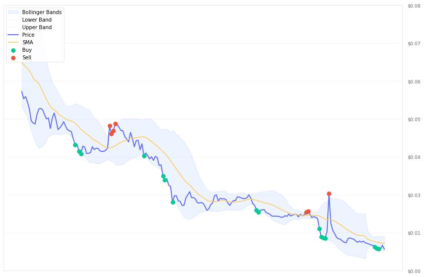 Polyhedra Network Price Prediction, Short/Long Forecast - CoinLore