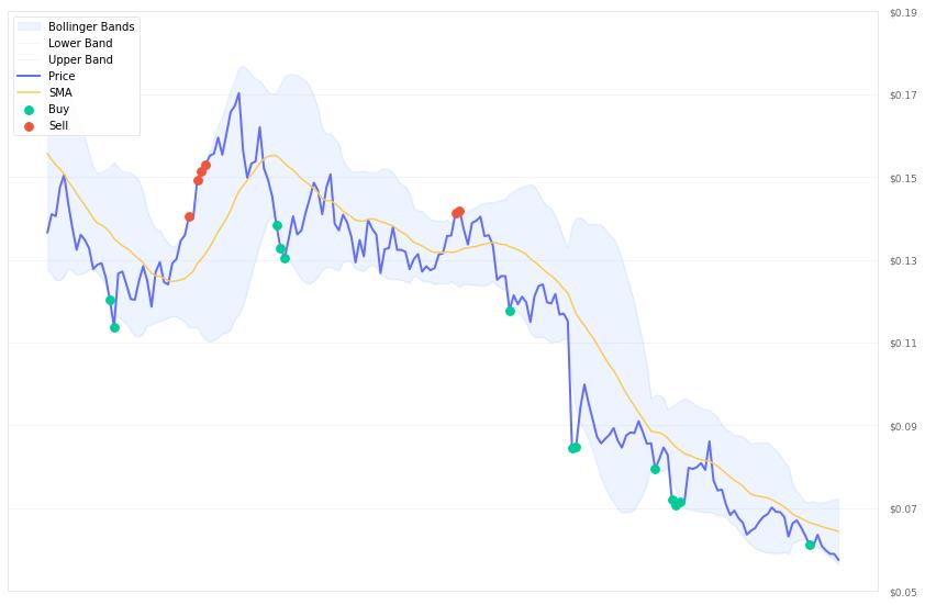 Polymesh Полосы Боллинджера