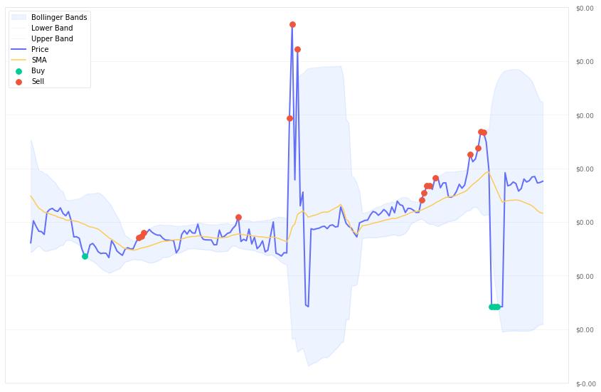 PolyPad Boillinger Bands