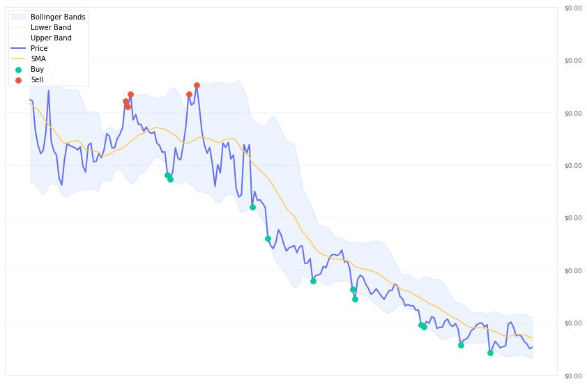 POOH Полосы Боллинджера