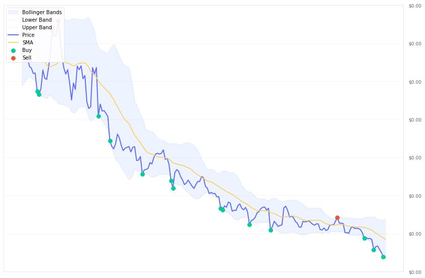 POOH Полосы Боллинджера