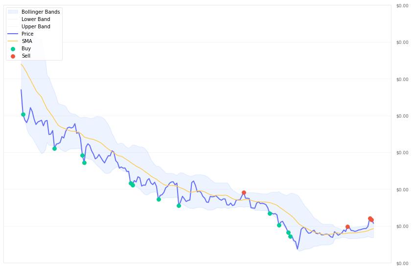 POOH Полосы Боллинджера