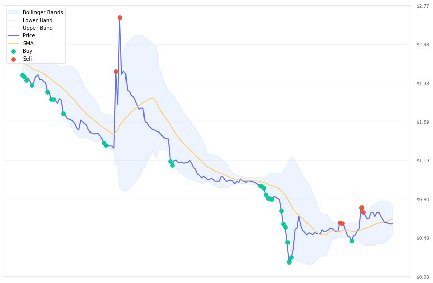 Poollotto.finance MACD