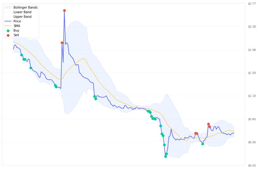 Poollotto.finance MACD