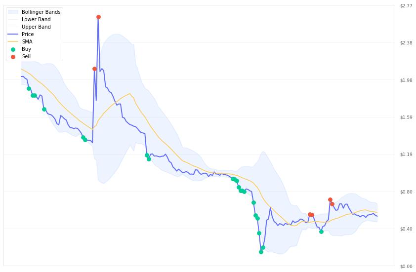 Poollotto.finance MACD