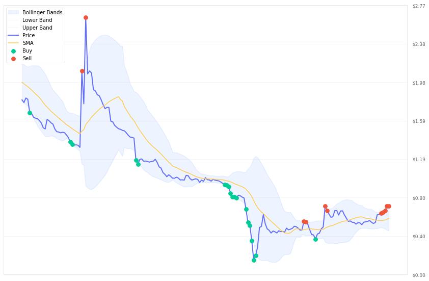 Poollotto.finance MACD
