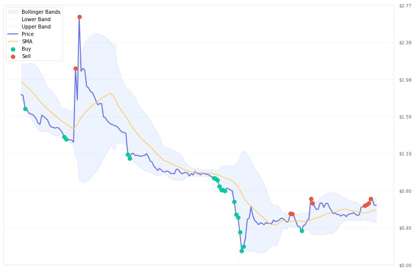 Poollotto.finance MACD