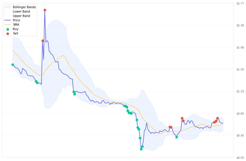 Poollotto.finance MACD