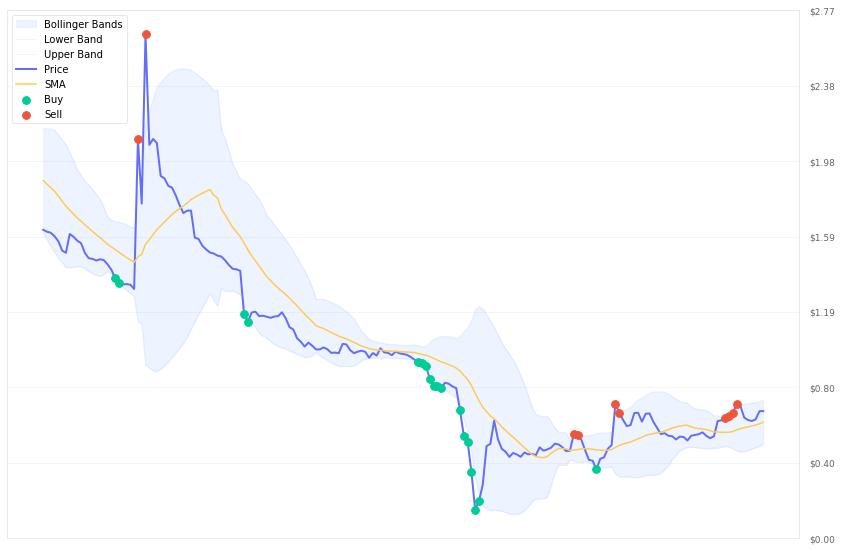 Poollotto.finance MACD