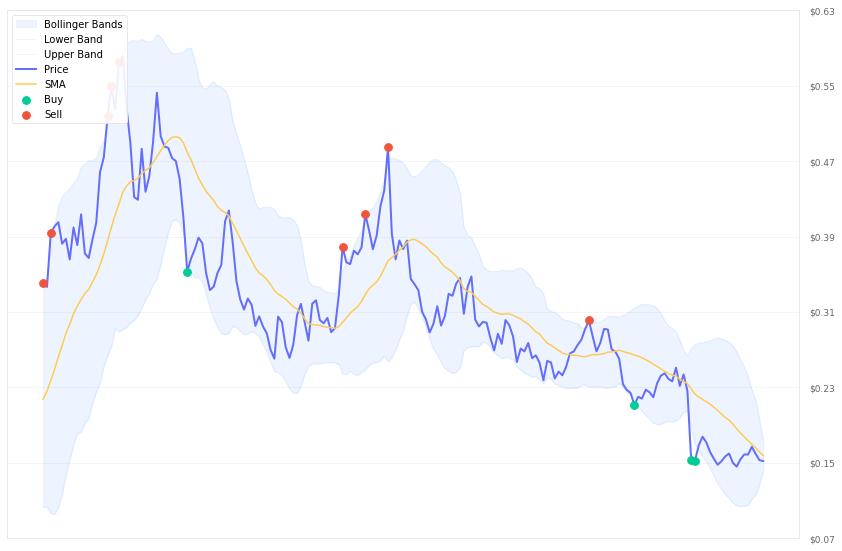 Popcat Bollinger Bands