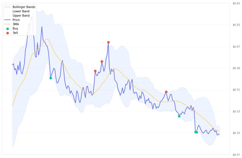 Popcat Полосы Боллинджера