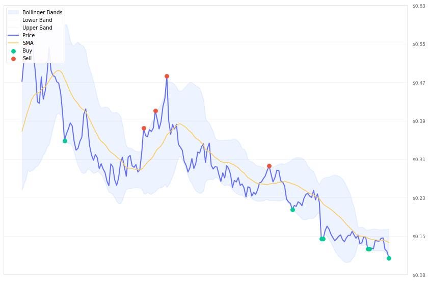 Popcat Полосы Боллинджера