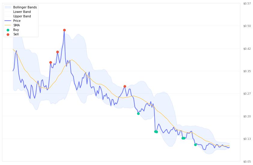 Popcat Bollinger Bands
