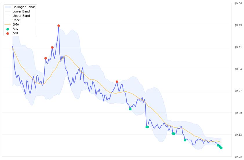 Popcat Полосы Боллинджера